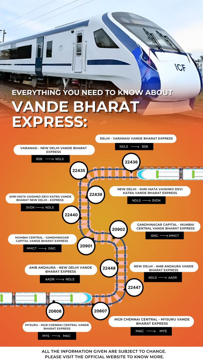 Everything You Need to Know About Vande Bharat Express