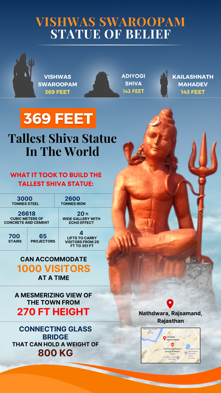 Vishwas Swaroopam – the Tallest Statue of Lord Shiva - Venuezz